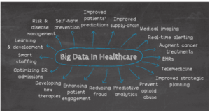Big Data Analytics in Healthcare - Datafortune
