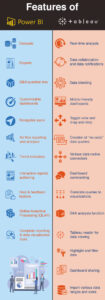 Power BI vs Tableau: Top Key Features & Differences | Datafortune