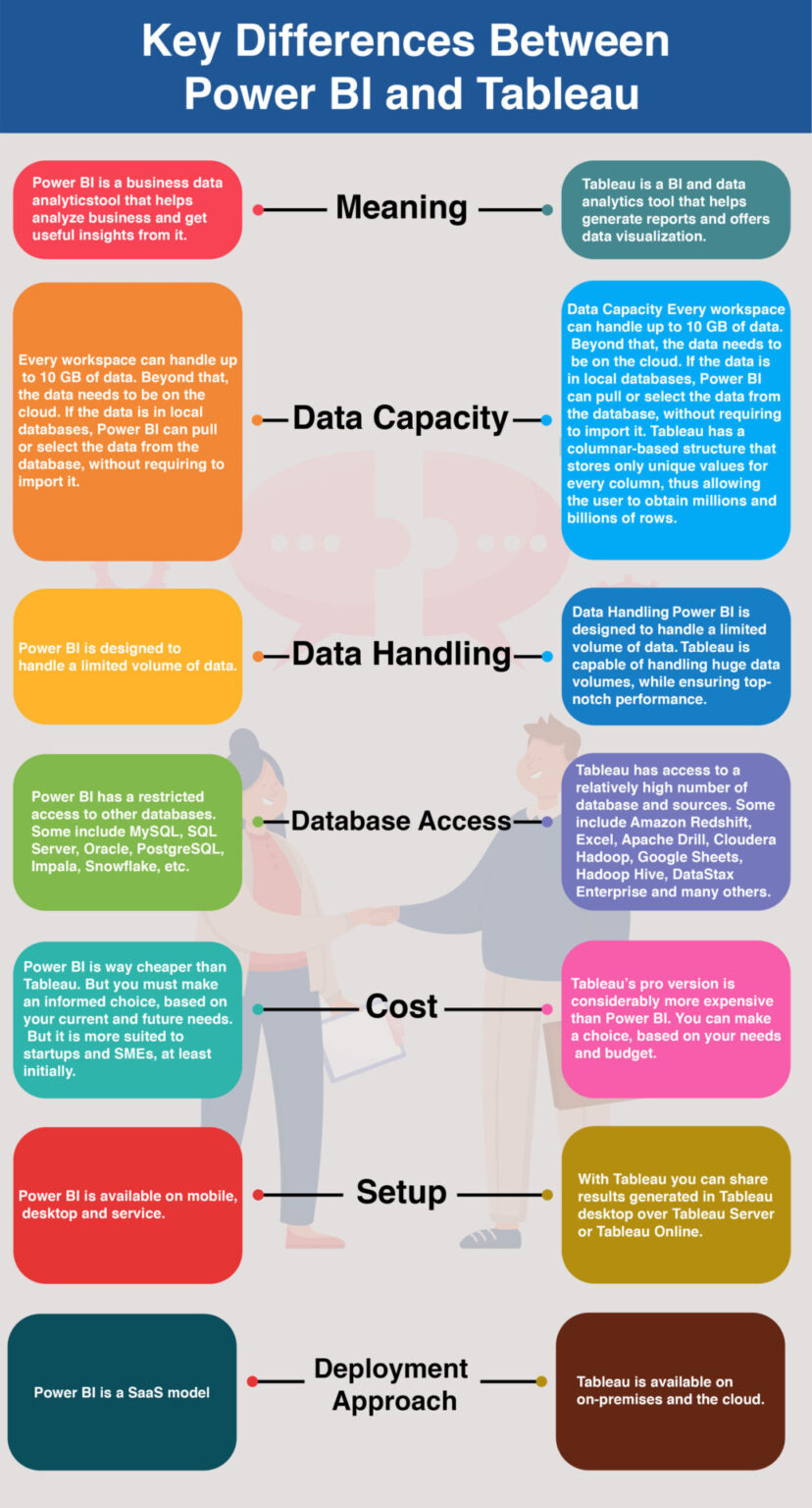 Power BI vs Tableau: Top Key Features & Differences | Datafortune