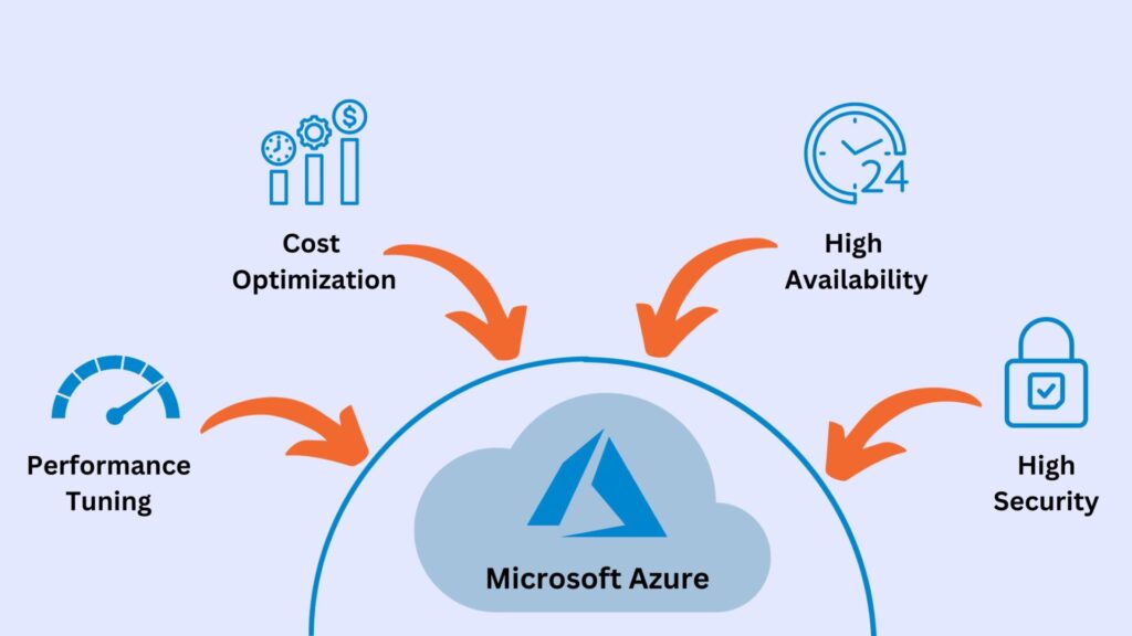How Microsoft Azure SQL can help you improve your business agility ...