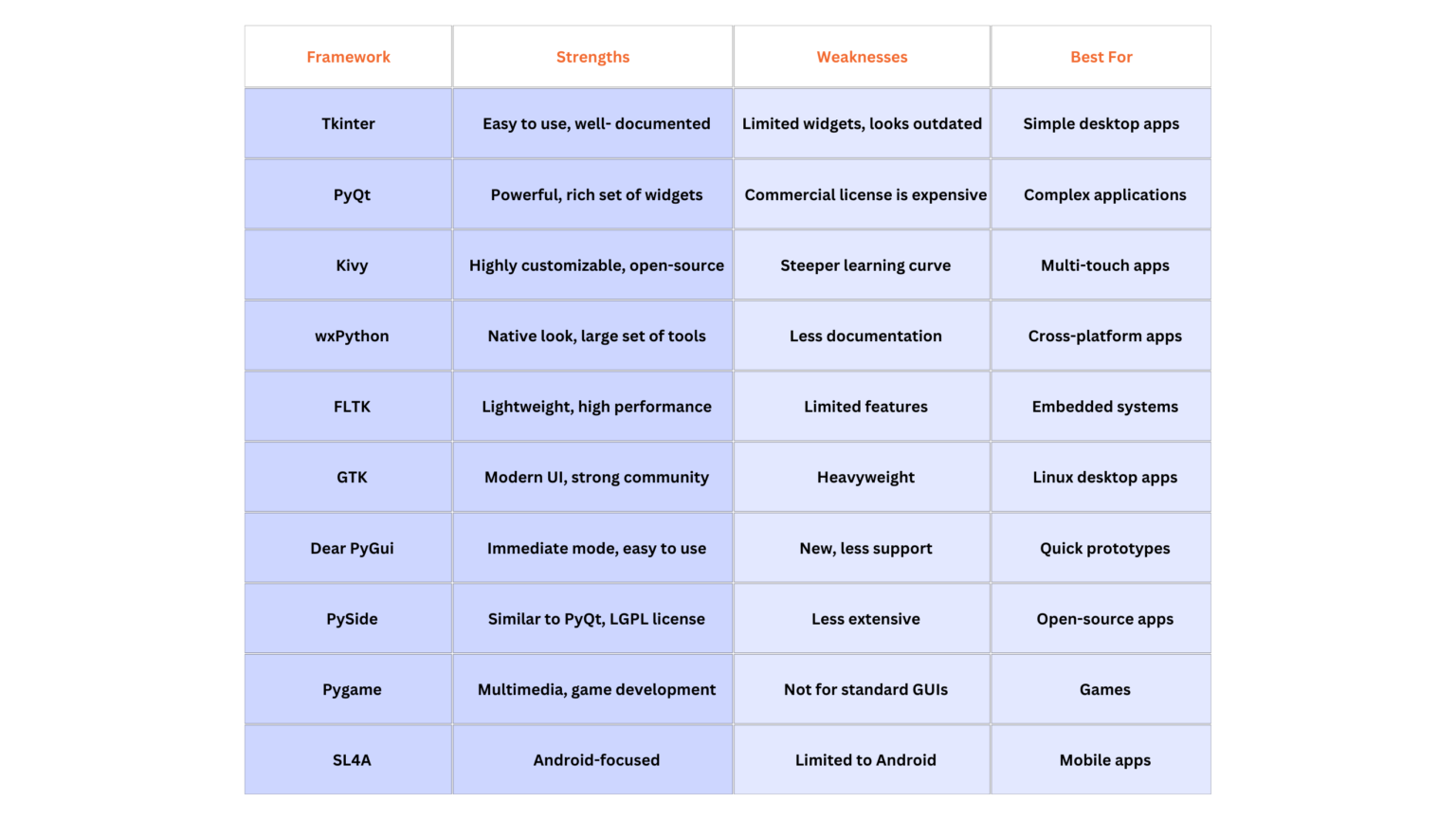 Top 10 Python GUI Frameworks You Should Know: The Catalyst for OCR and Operational Efficiency ...