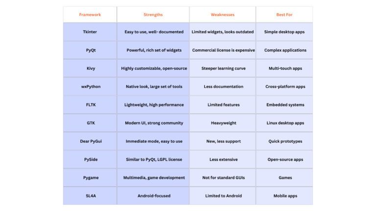 Top 10 Python GUI Frameworks You Should Know: The Catalyst for OCR and ...