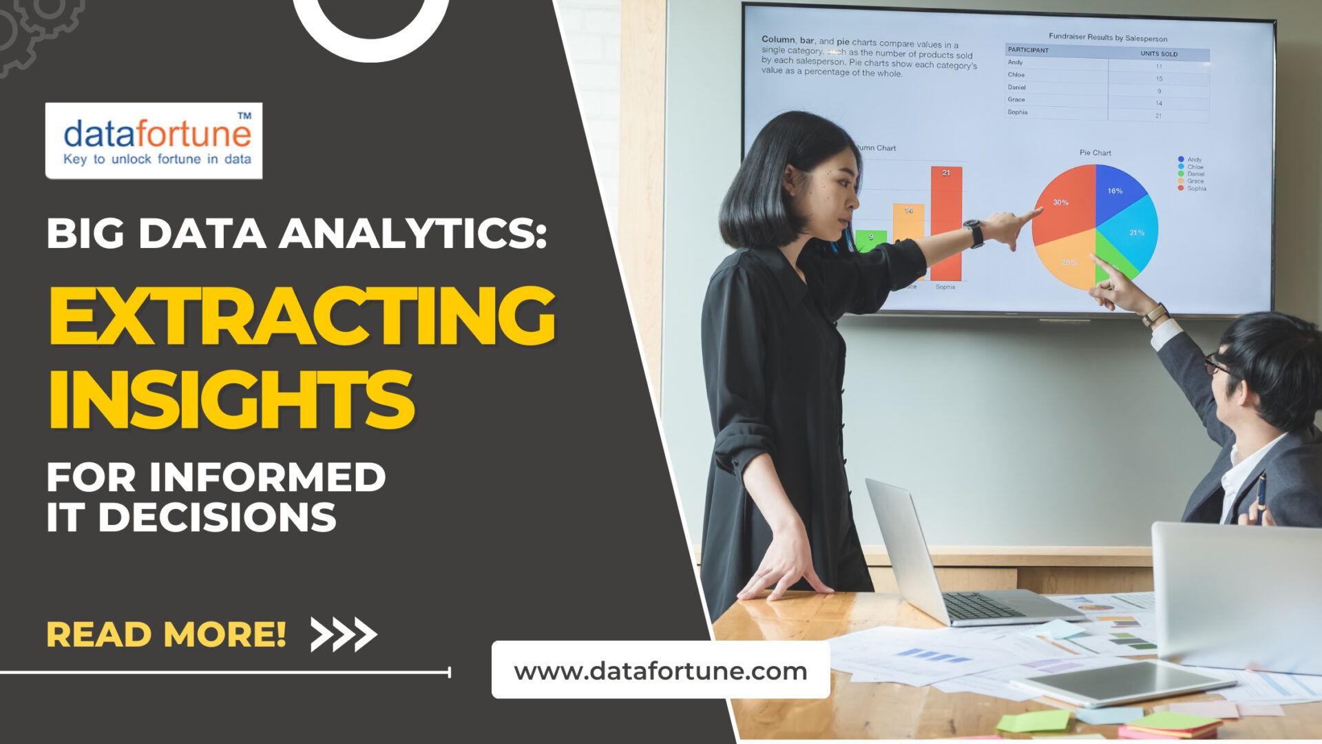 Datafortune: Big Data Analytics for Informed IT Decisions