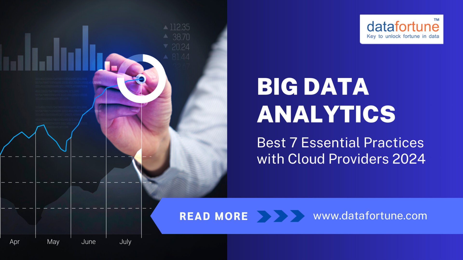 Datafortune | Data Management | Custom App Development